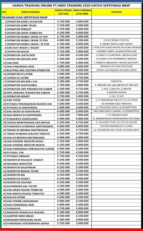 PT. Indo Training - Konsultan HSE/K3LL/ISO